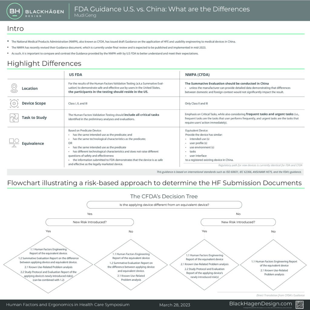 hfes-2023-fda-guidance-us-vs-china-what-are-differences-mudi-geng - BlackHägen Design