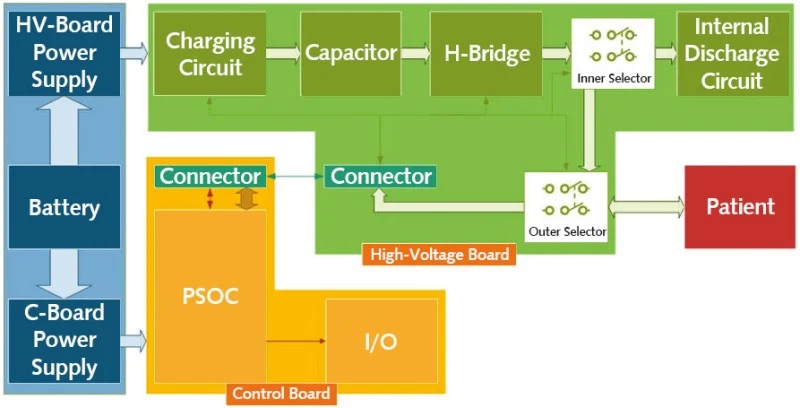 Unlocking Success in Medical Device Design and Compliance - BlackHägen ...